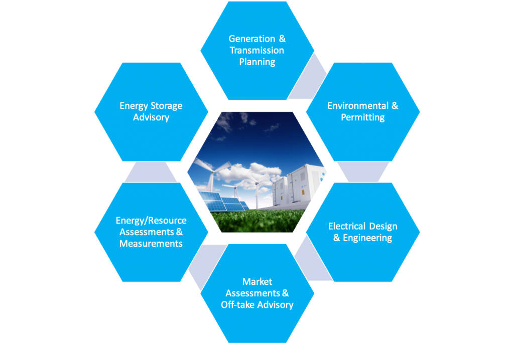 Renewable Energy Development Services - EEPLUS