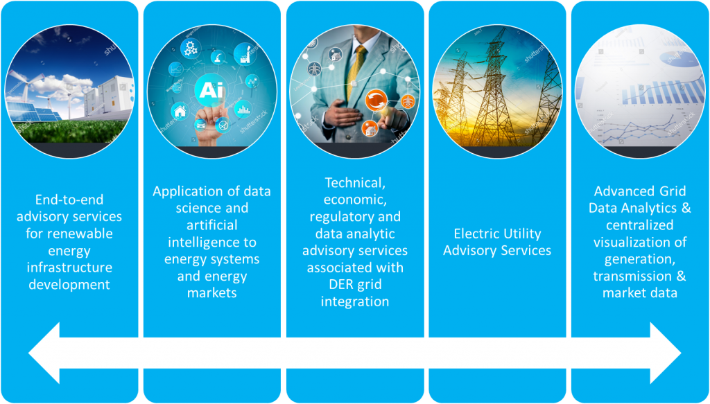 Renewable Energy Development Services - EEPLUS